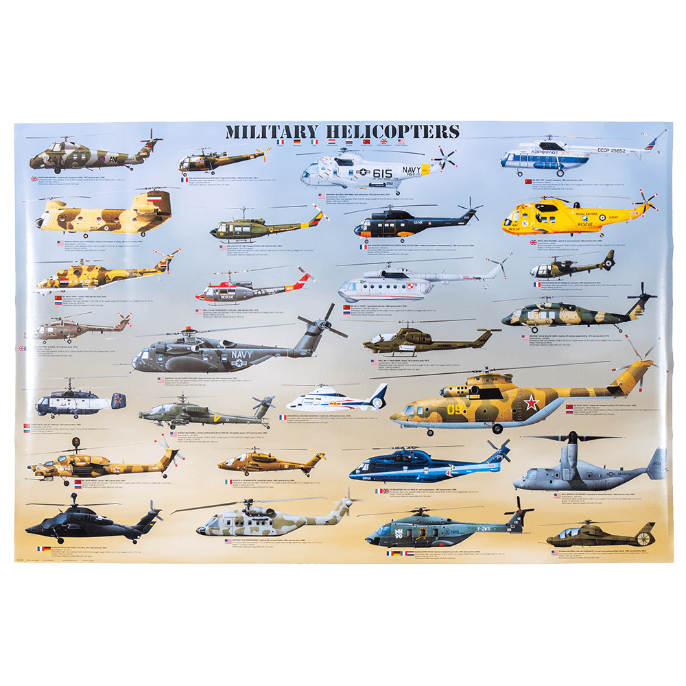 Poster Military Helicopters - WB – Shop EAA Merchandise